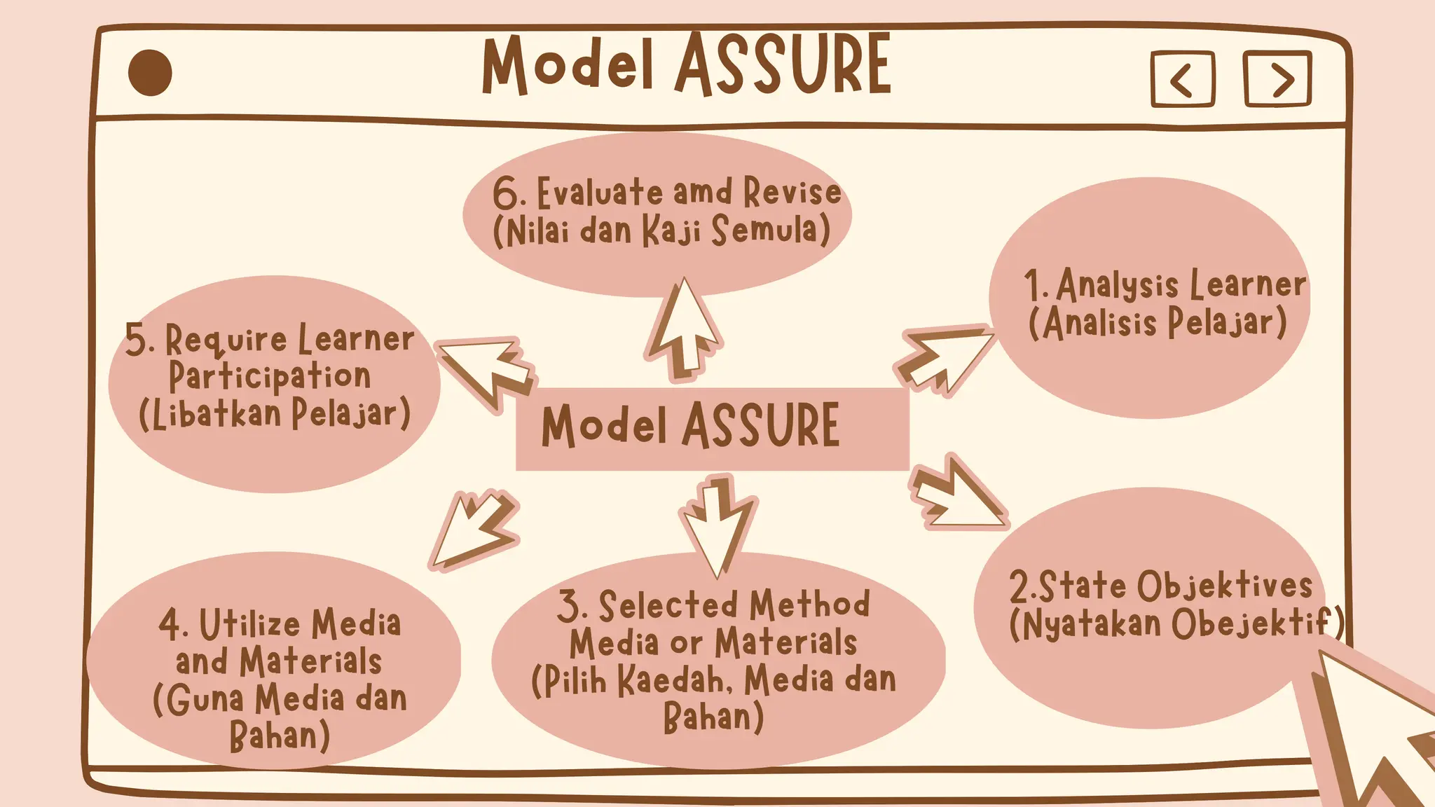 PPT-Model Assure.pdf