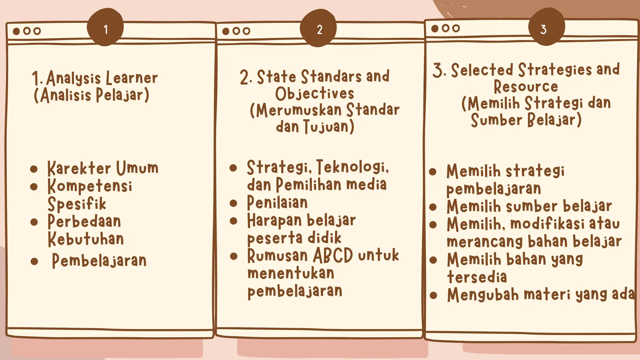 PPT-Model Assure.pdf