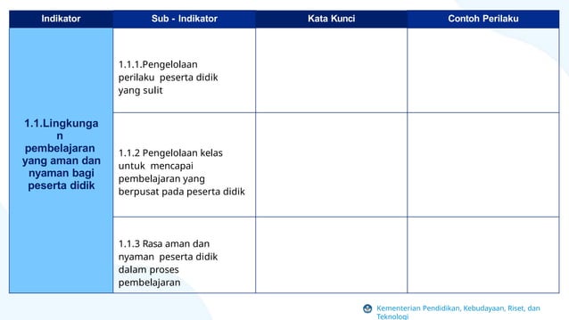 PPT - Model Kompetensi Guru_Perdirgen GTK 2626.pptx