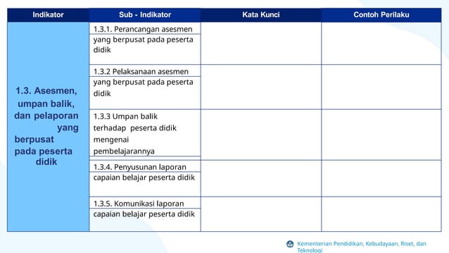 PPT - Model Kompetensi Guru_Perdirgen GTK 2626.pptx