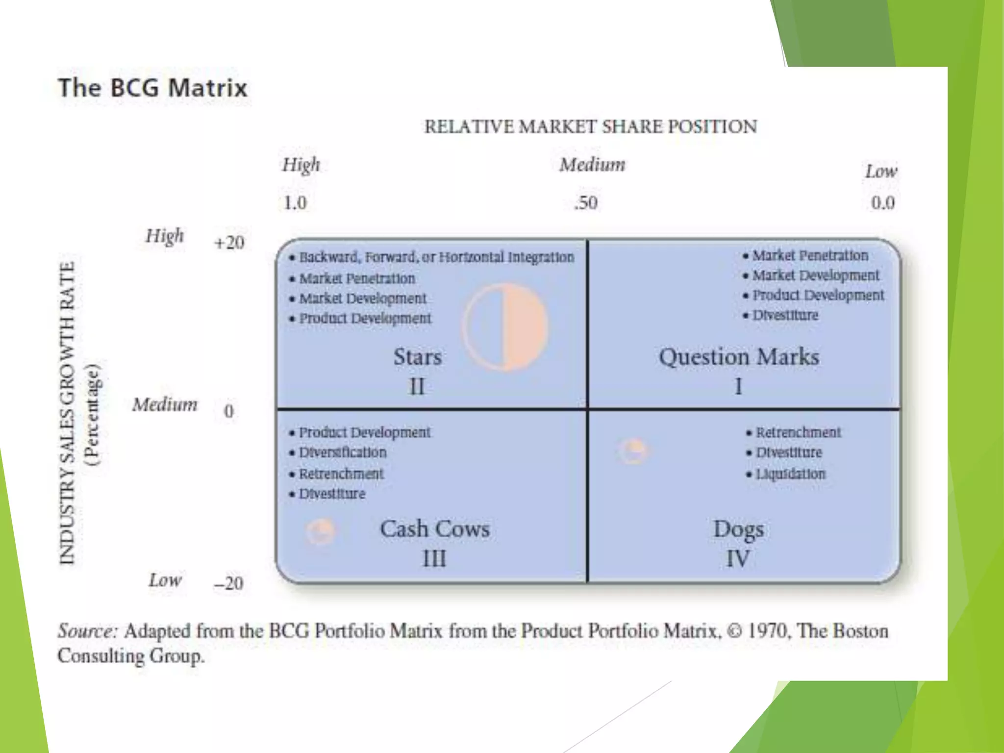 Resume Teori Porter's Five Force Model, BCG Matrix, dan Siklus Hidup Produk dan Projek, oleh ...