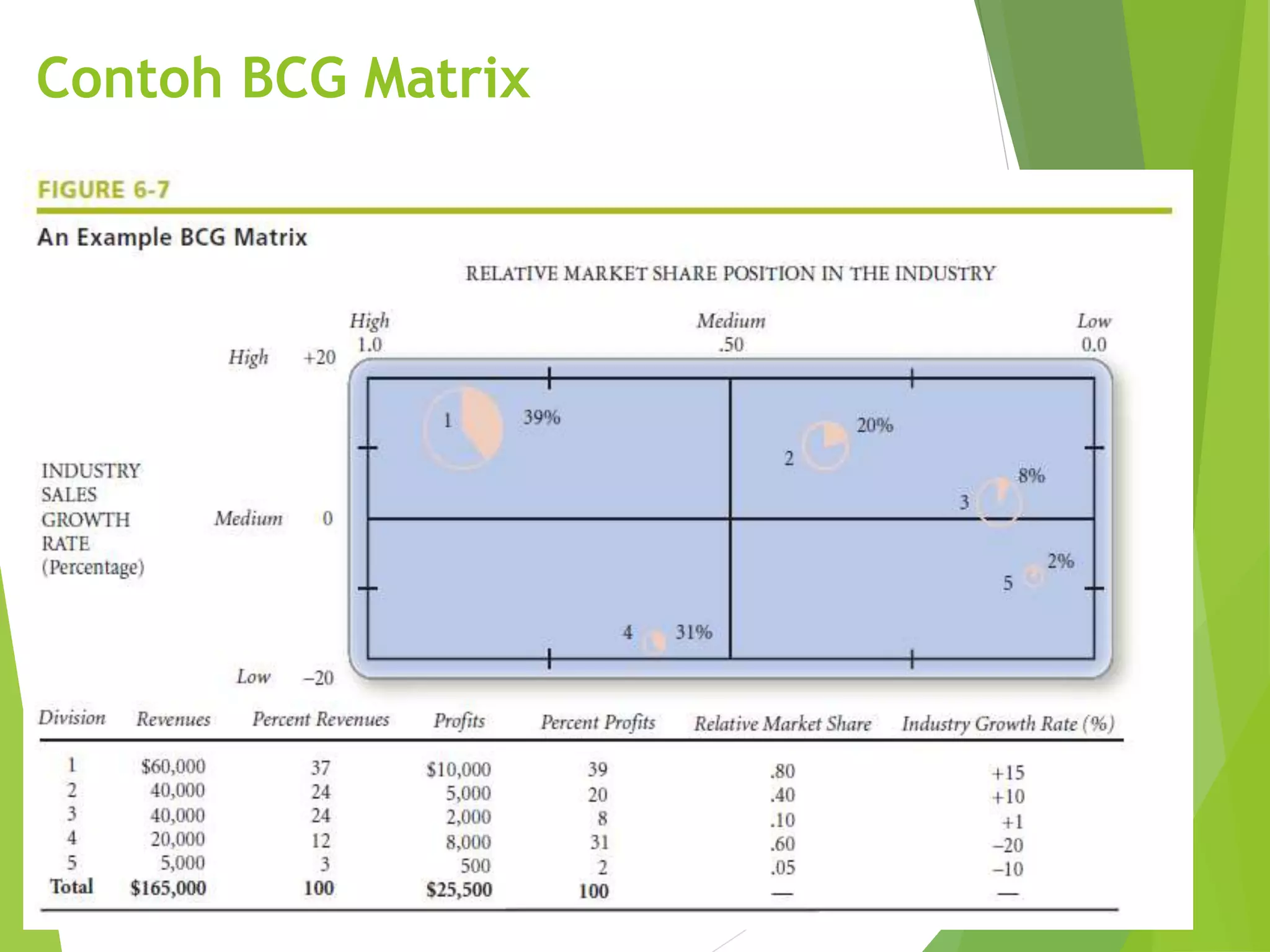 Resume Teori Porter's Five Force Model, BCG Matrix, dan Siklus Hidup ...