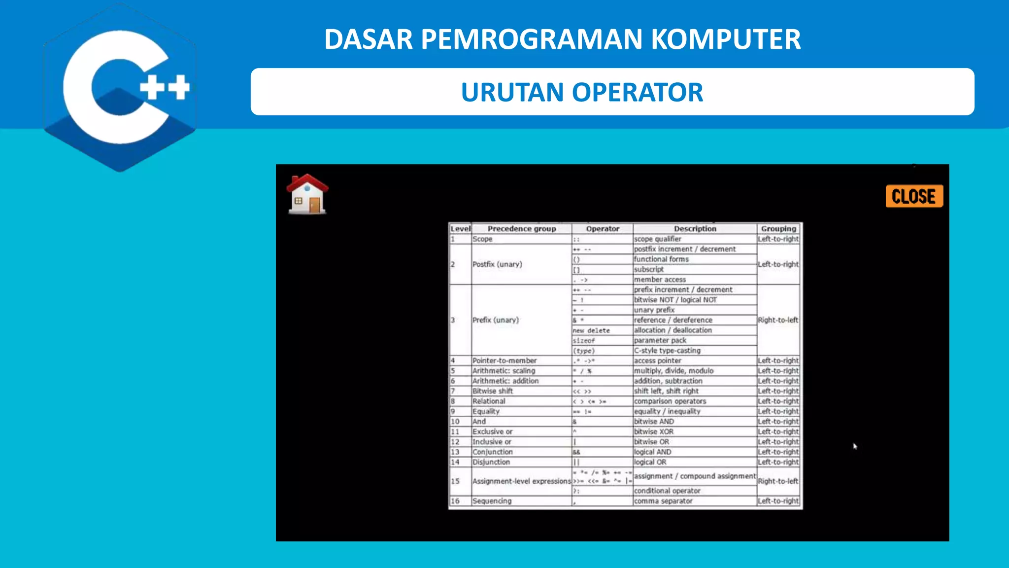 Ppt modul 2 operator | PPTX