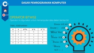 Ppt modul 2 operator | PPTX