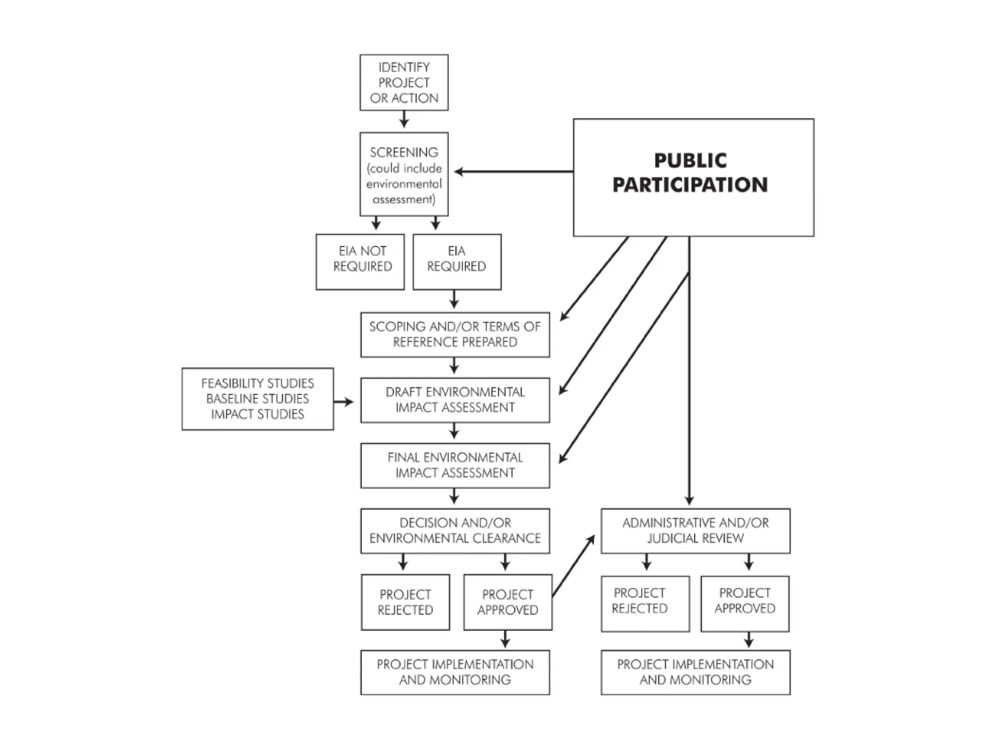 PPT -Module 6 - Environmental Impact Assessment (EIA).pdf