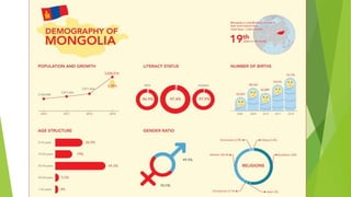 General introduction - Mongolia | PPTX