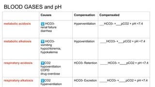 clinical chemistry 2 summary or review.pptx