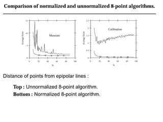Comprehensive Overview of Multiple View Geometry in Computer Vision | PDF