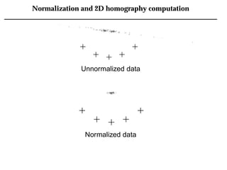 Comprehensive Overview of Multiple View Geometry in Computer Vision | PDF