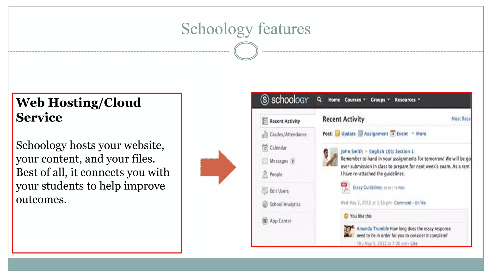 Schoology | PPT