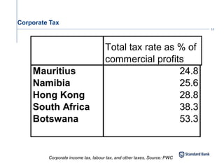 ppt-namibia-worldeconomy-standardbank.ppt