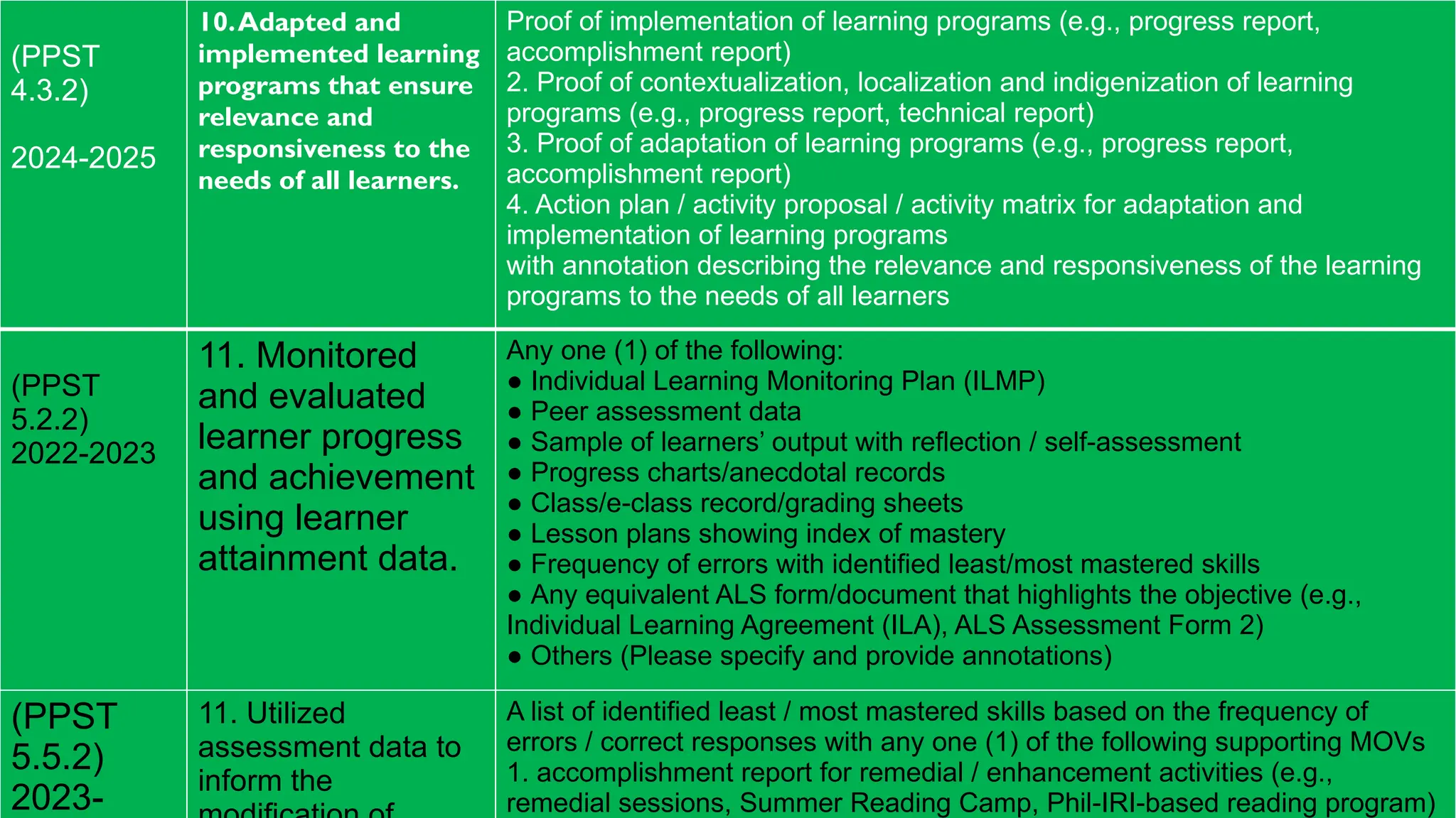 PPT-NCOI-Rowena FOR RECLASSIFICATION TO T | PPTX