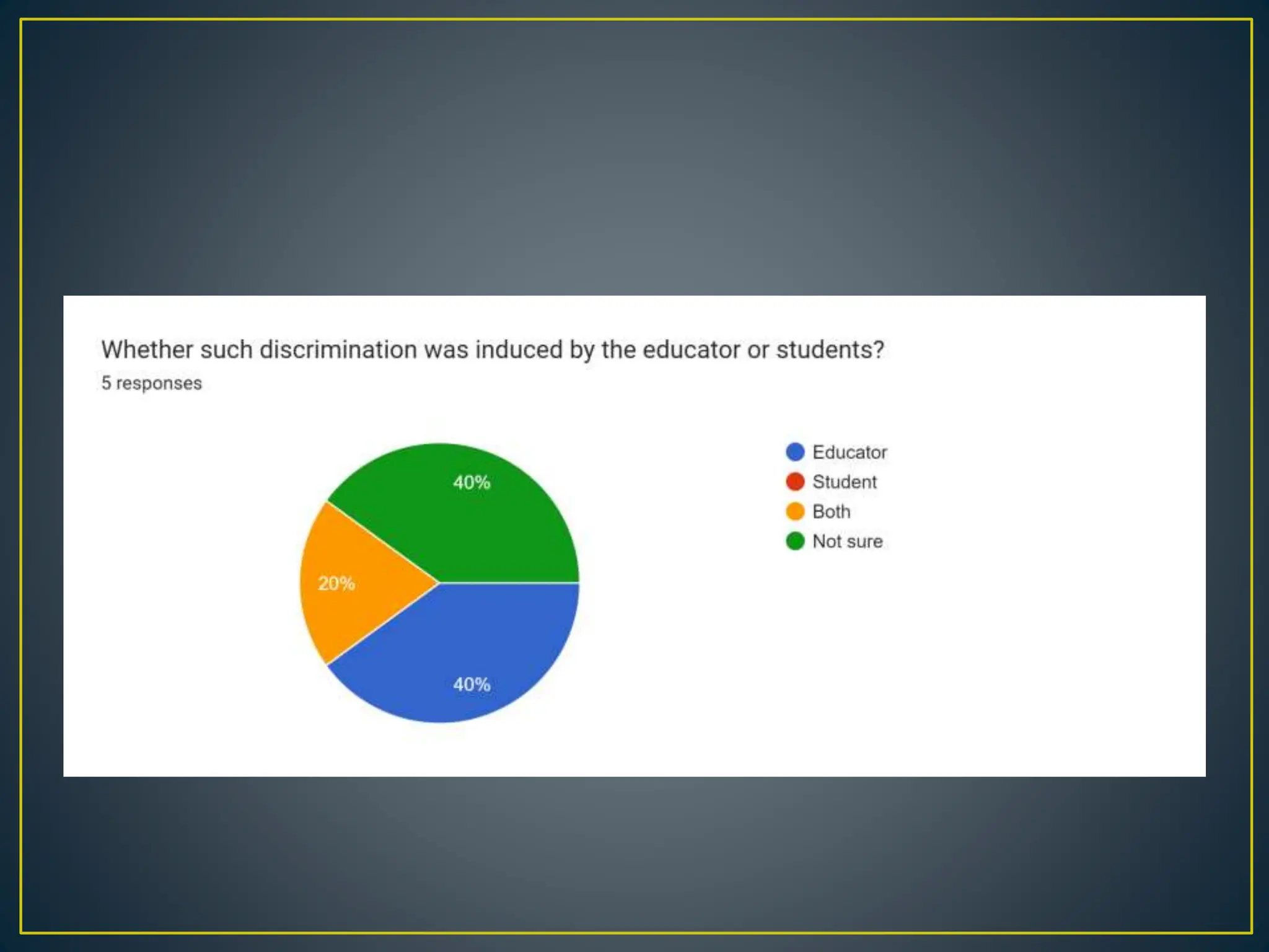 anti oppressive pedagogies in legal education | PPTX
