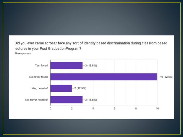 anti oppressive pedagogies in legal education | PPTX