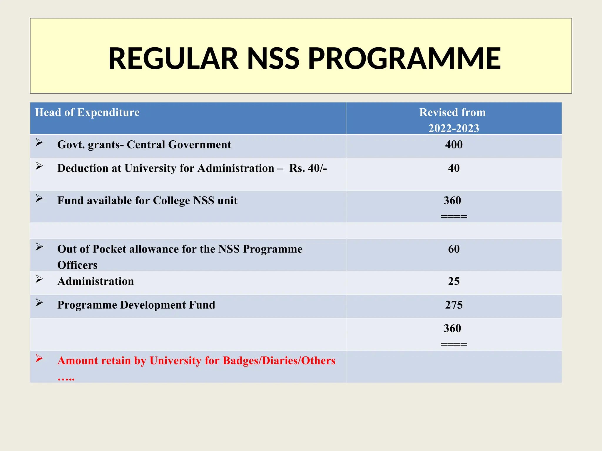 PPT-National service scheme Planning 2023-24.ppt