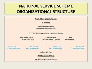 PPT-National service scheme Planning 2023-24.ppt