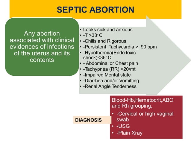 PPT-OBG-ABORTION.MANAGEMENT PRESENTATION | PPT