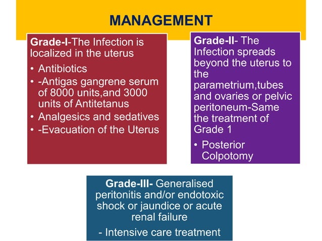 PPT-OBG-ABORTION.MANAGEMENT PRESENTATION | PPT