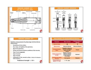 ppt-of-concrete. -cube-testing-ndt.pdf