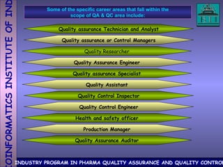 Ppt Of Qa ,Qc | PPT
