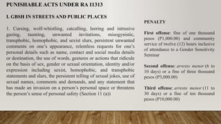 PPT-of-safe-spaces-act-ra-11313_compress.pdf