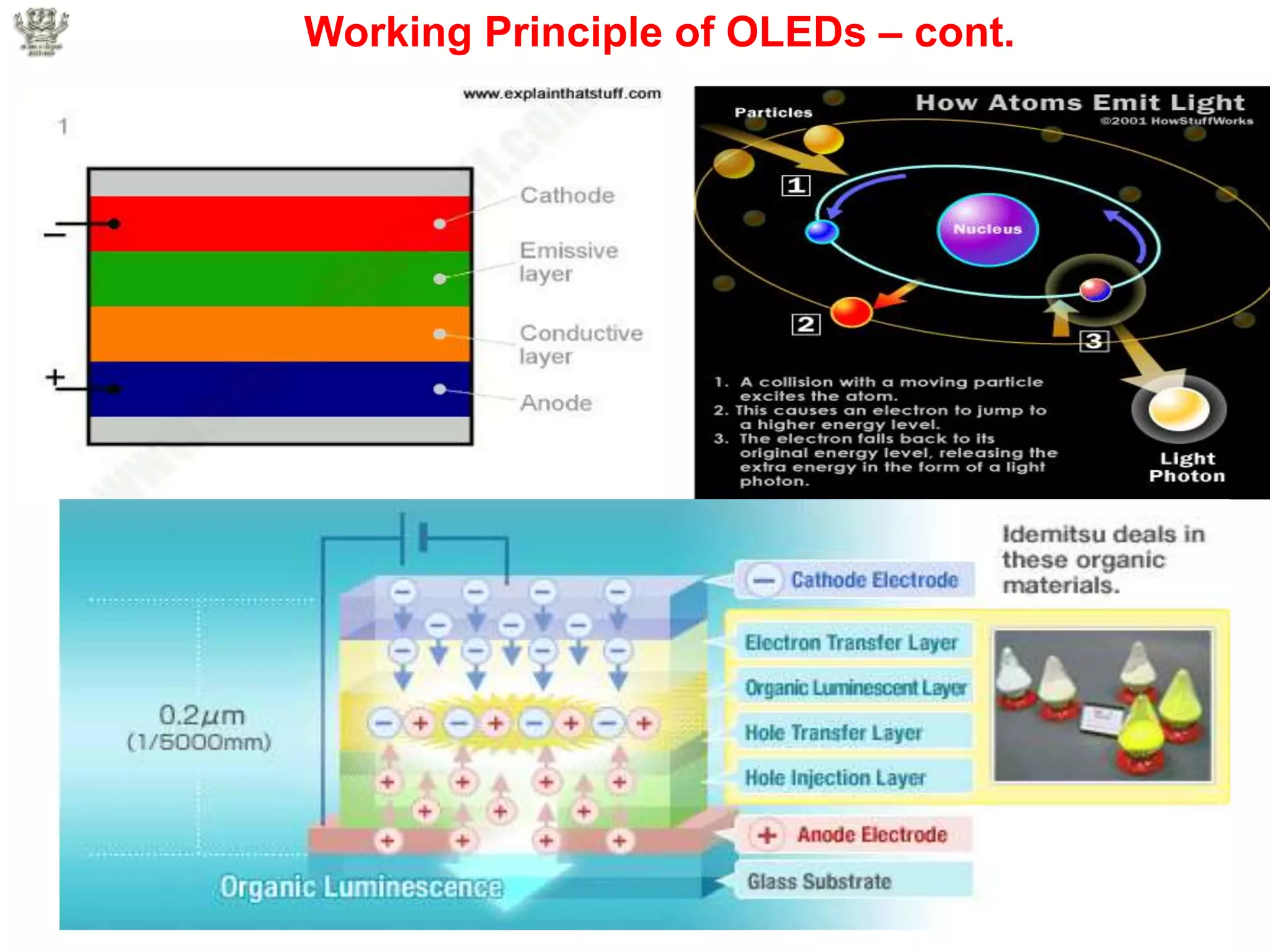 Organic Light Emitting Diods | PPTX