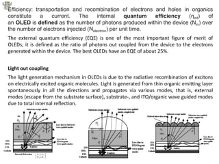 Organic Light Emitting Diods | PPTX