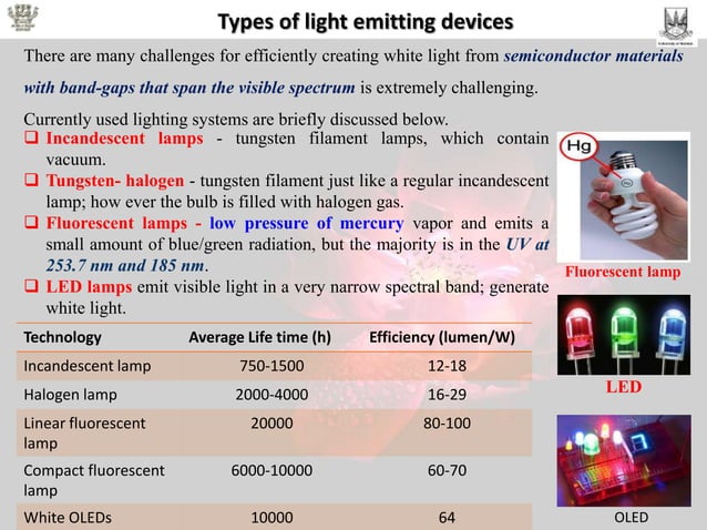 Organic Light Emitting Diods | PPTX | Science