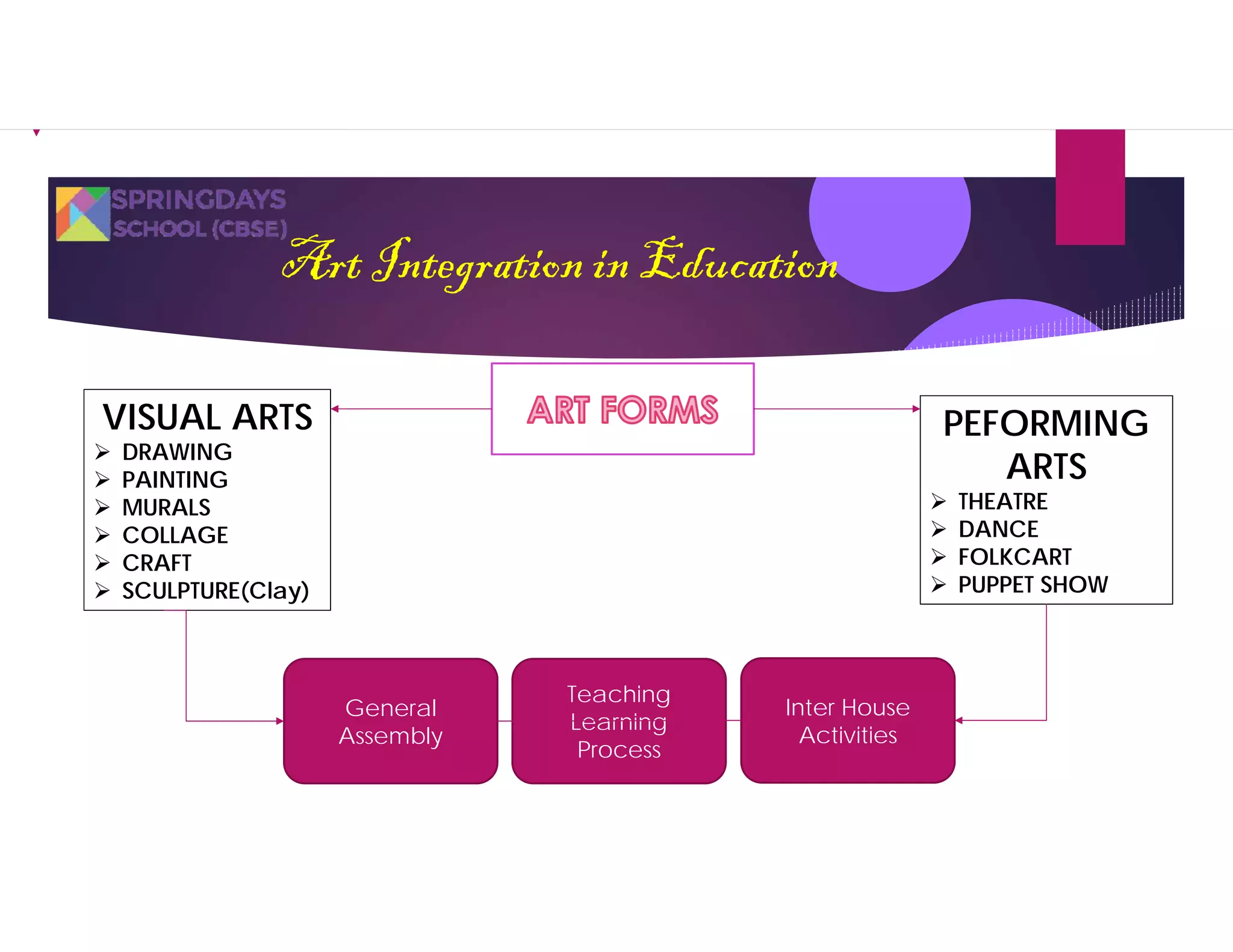 PPT-on-Art-Integration.pdf