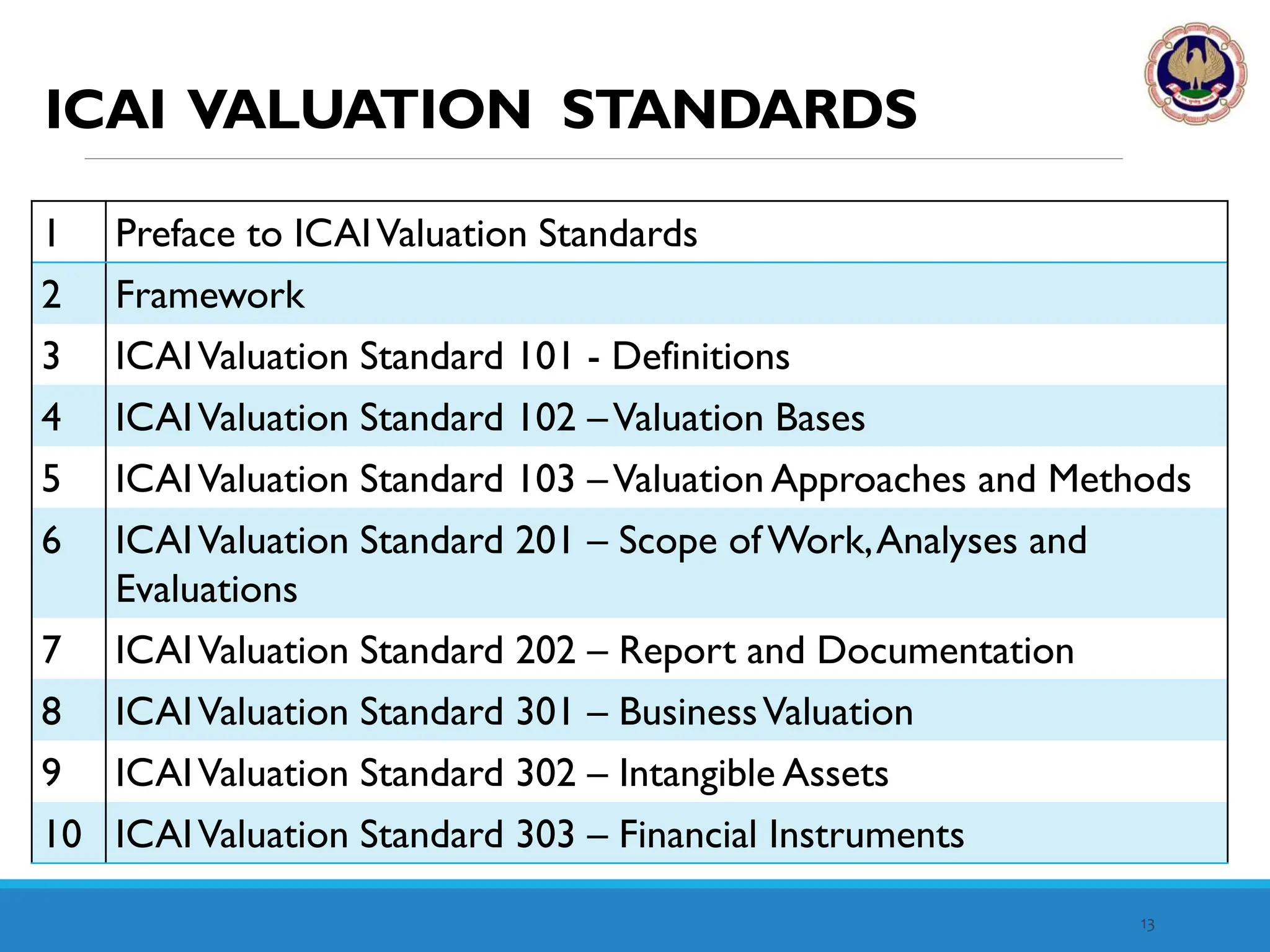 PPT-on-ICAI-Valuation-Standards-2018.pdf