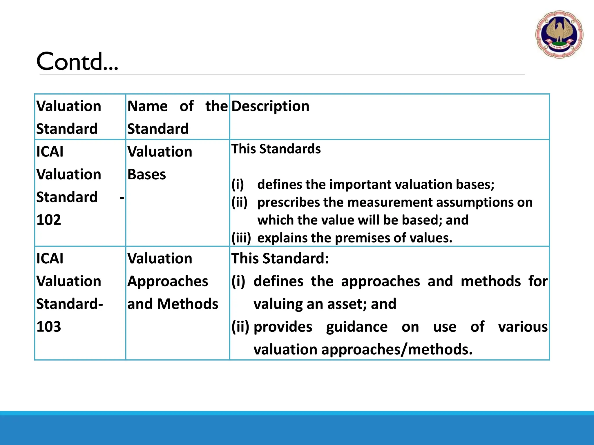 PPT-on-ICAI-Valuation-Standards-2018.pdf