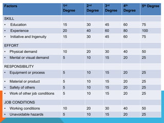ppt-on-job-evaluation.pptx