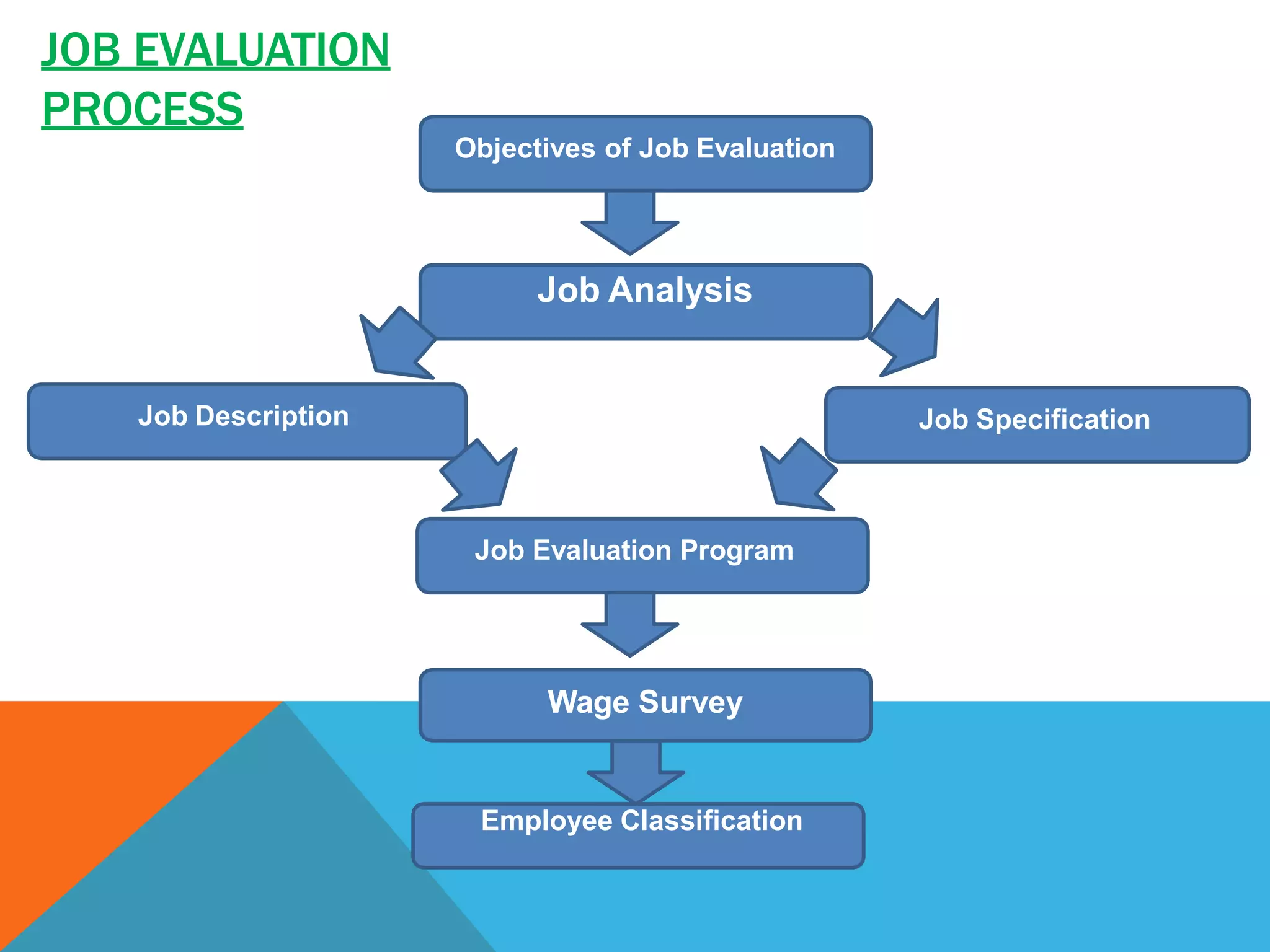 job-evaluation.pptx
