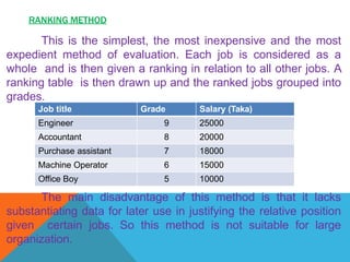 job-evaluation.pptx