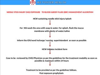 ppt-on-needle-stick-injury-1 (2).ppt by A KUMAR | PPT