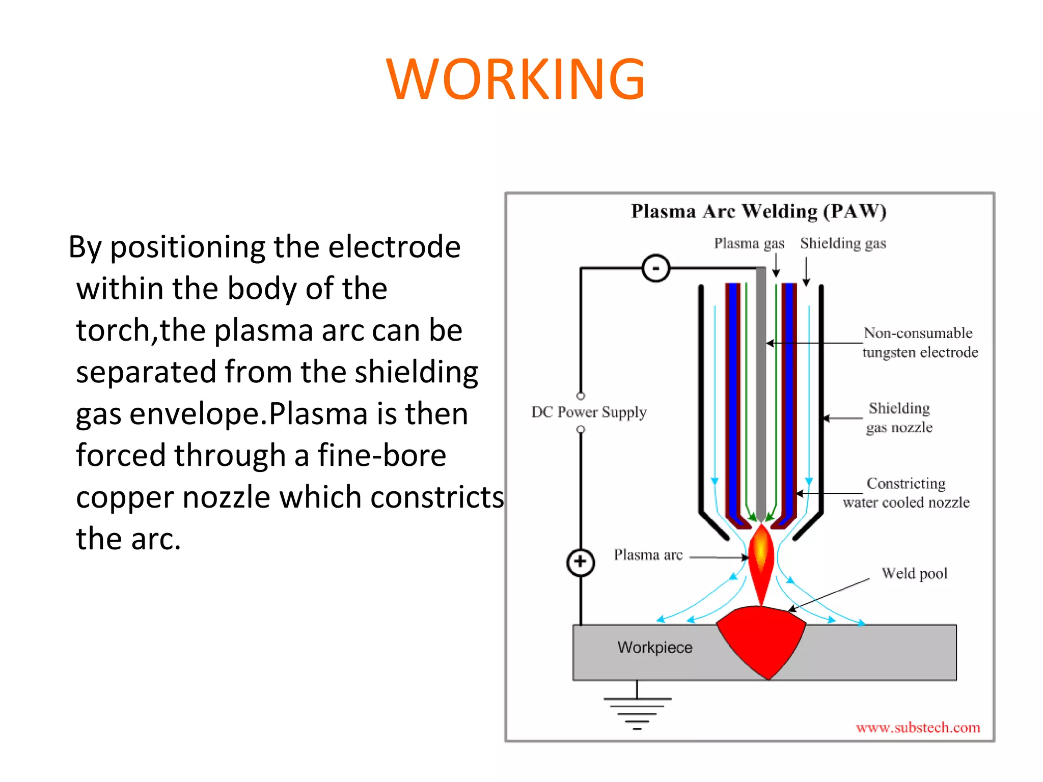 ppt-on-plasma-arc-welding.pptx