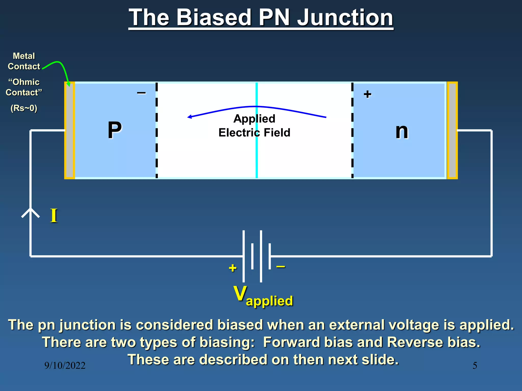 PPT-On-PN-Junction-Diode.pptx