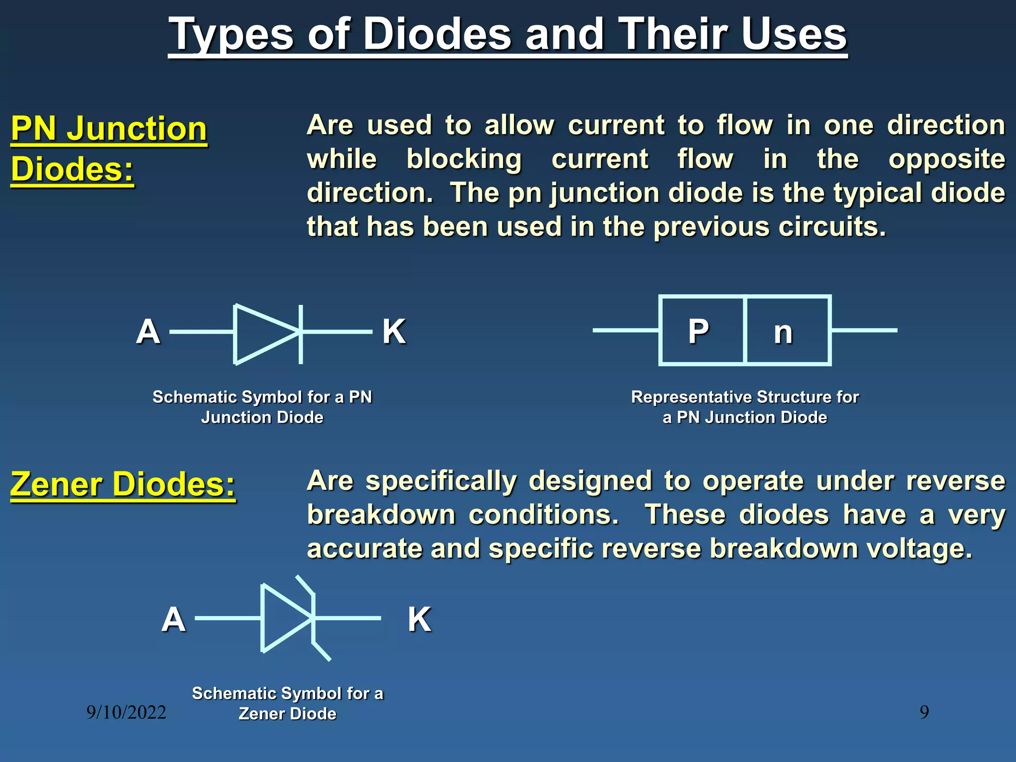 PPT-On-PN-Junction-Diode.pptx