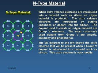 PPT-On-PN-Junction-Diode.pptx
