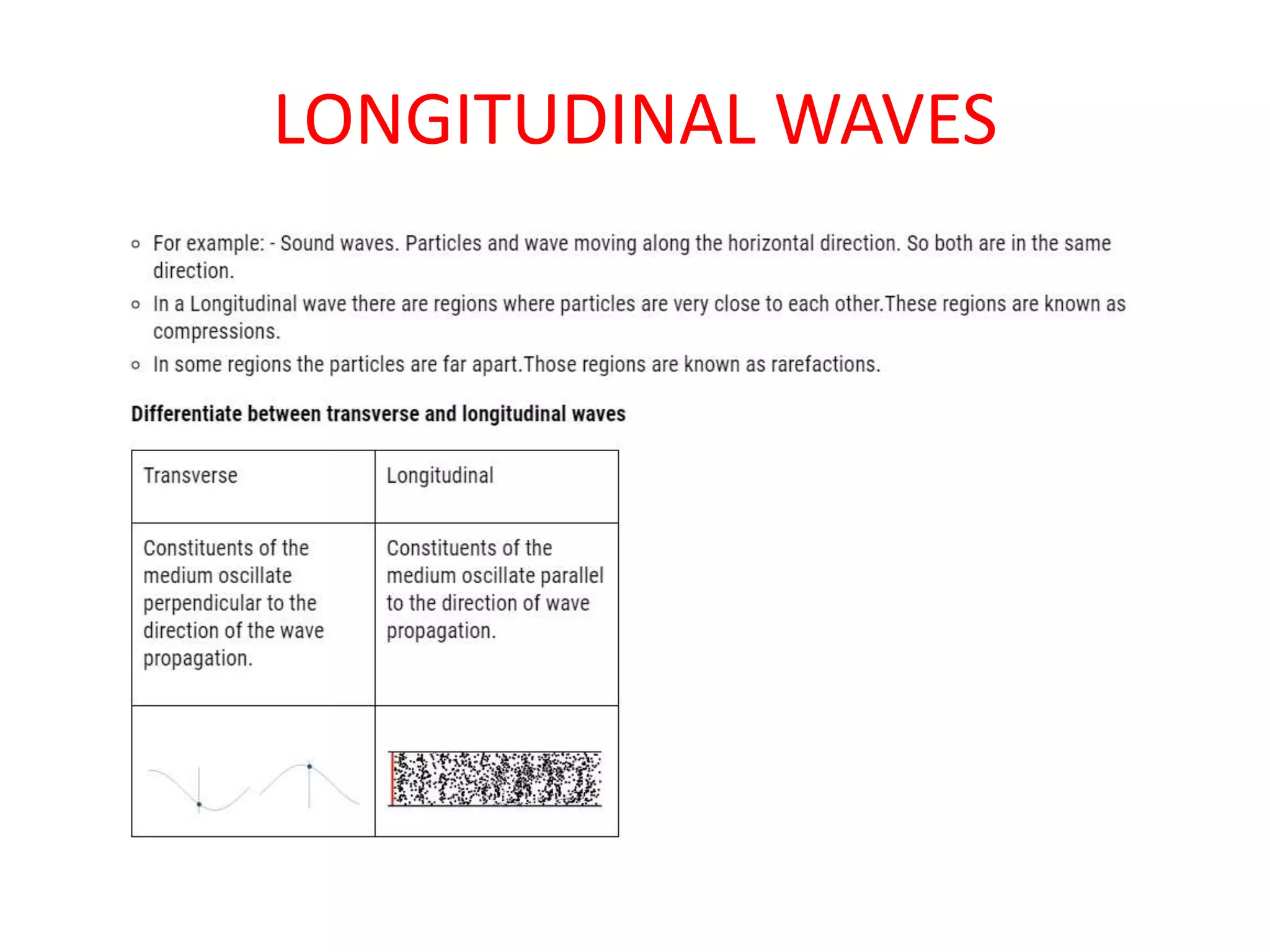 PPT on Waves Class 11 | PPTX