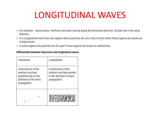 PPT on Waves Class 11 | PPTX