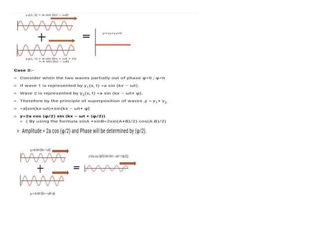 PPT on Waves Class 11 | PPTX