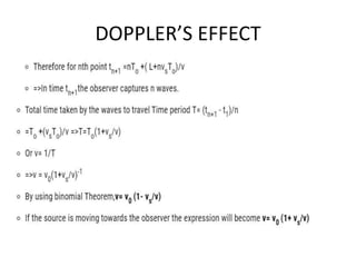 PPT on Waves Class 11 | PPTX