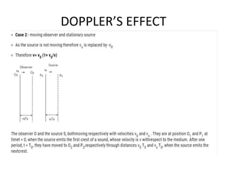 PPT on Waves Class 11 | PPTX