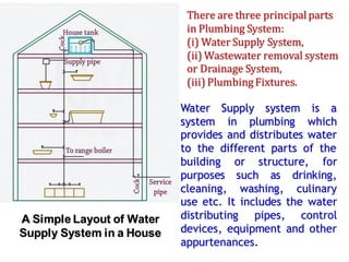 PPT- on Plumbing 1st Chapter_S Dey.pptx edited.pdf
