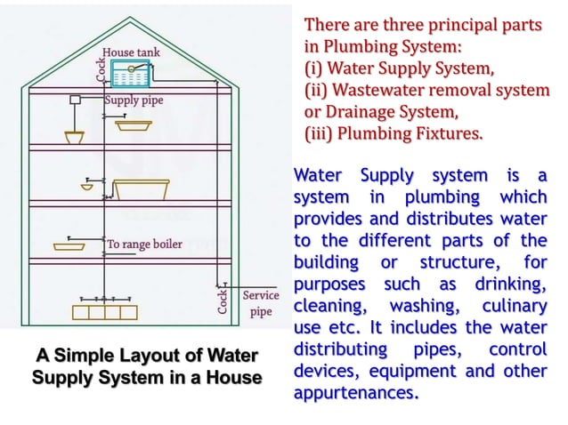 Ppt on plumbing chapter 1.1 | PPTX
