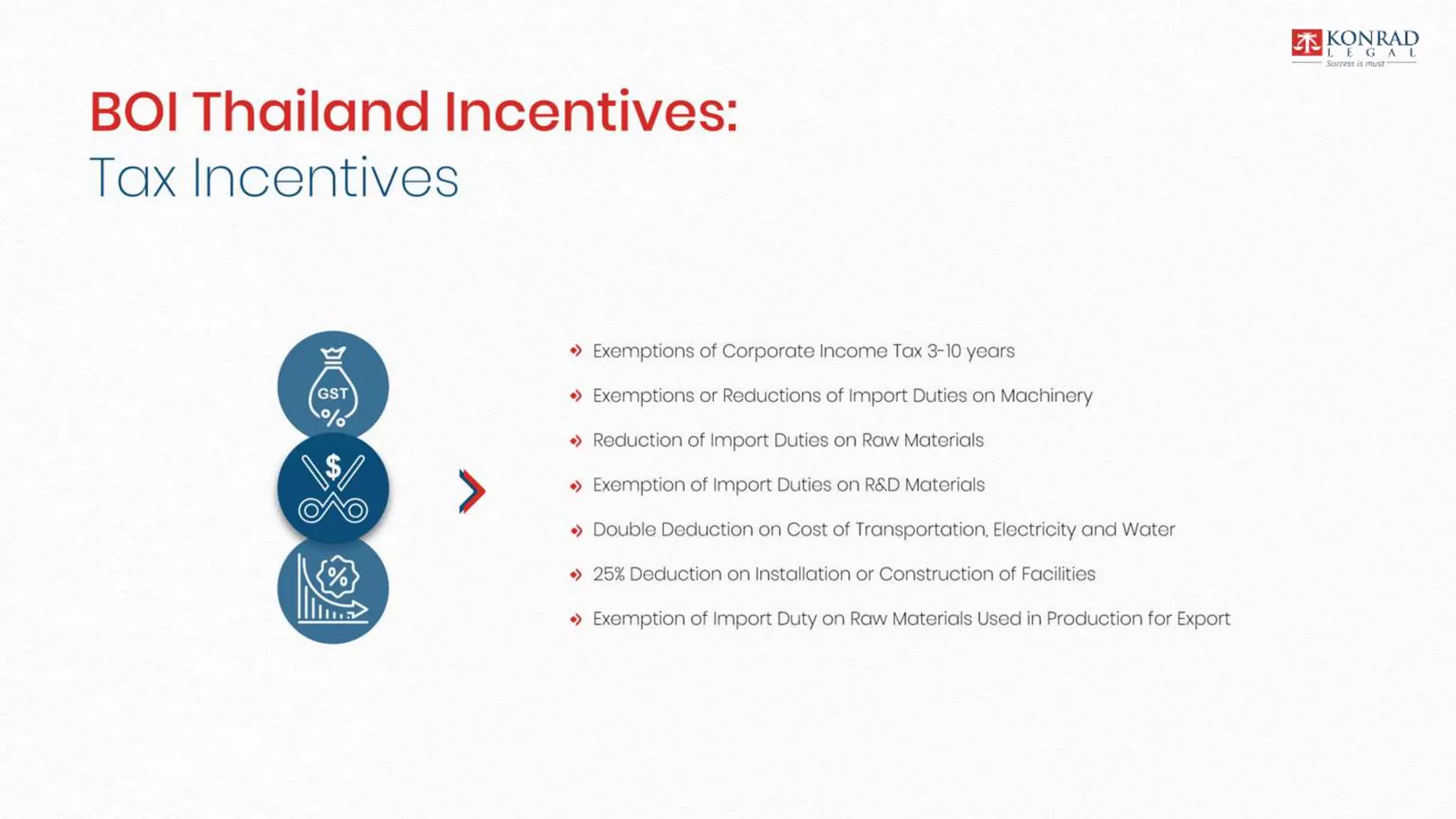 BCG Economy Model of Thailand Inviting Foreign Investments | PPTX