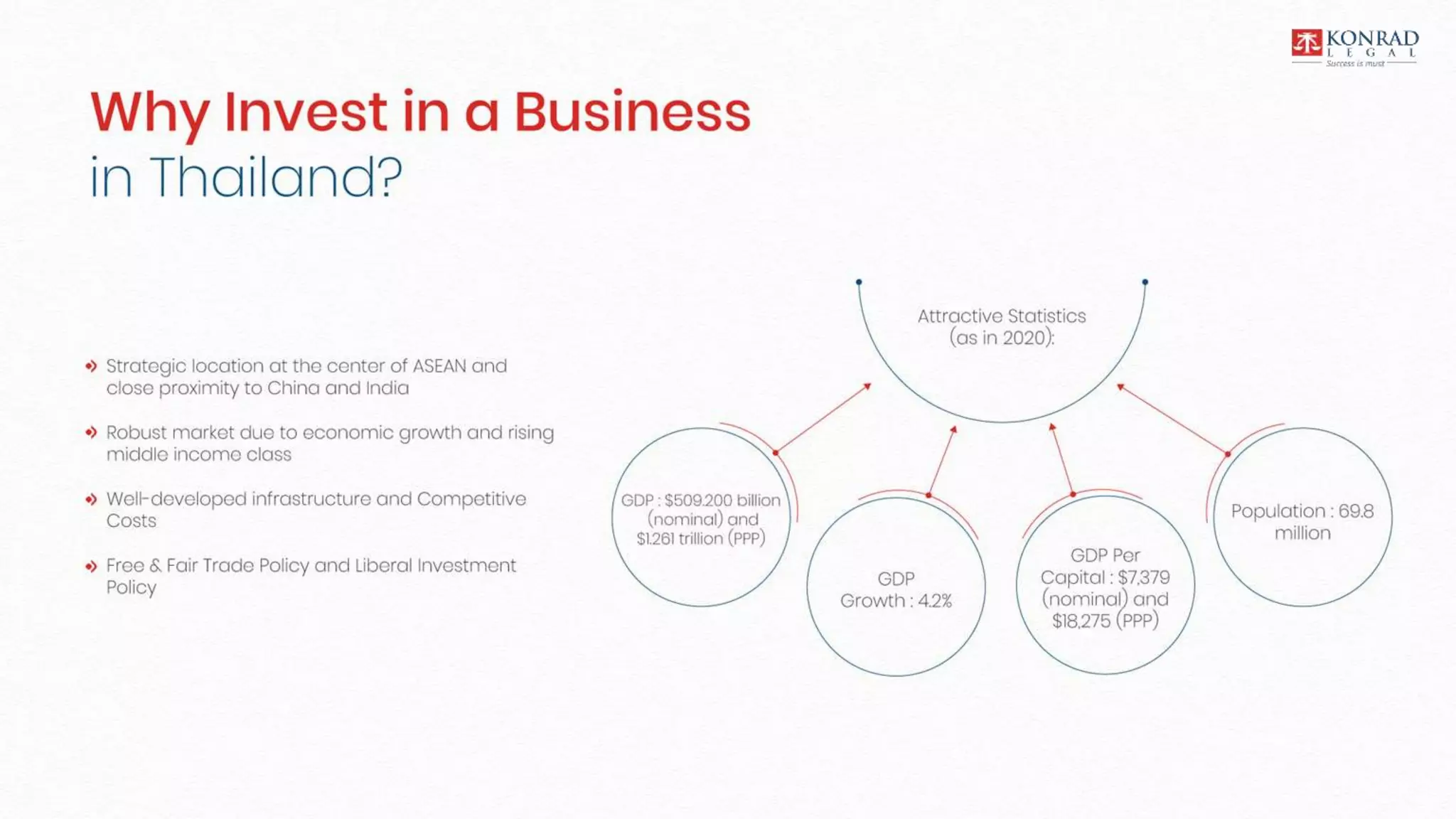 BCG Economy Model of Thailand Inviting Foreign Investments | PPTX