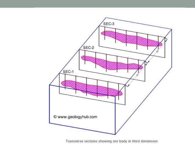 PPT-Ore-reserve-resource.pptx | Geology | Science