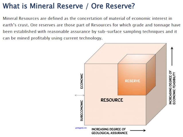 PPT-Ore-reserve-resource.pptx | Geology | Science